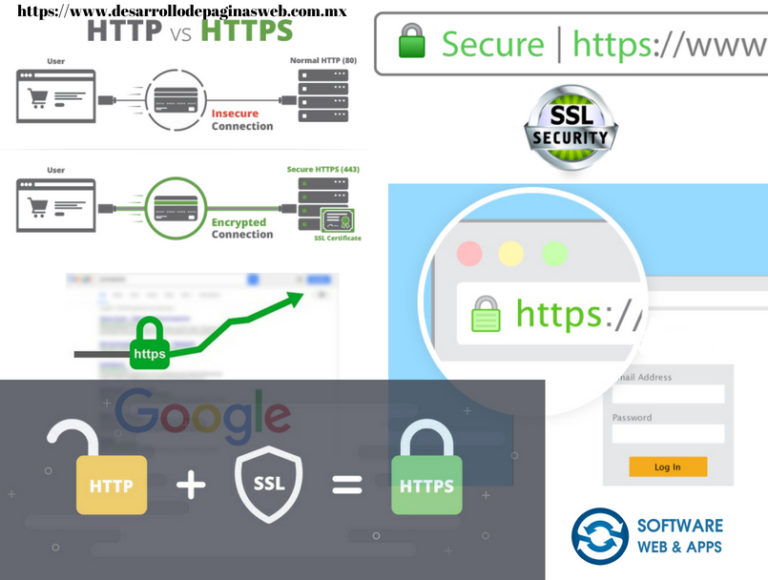 ¿QUE ES UN CERTIFICADO DE SEGURIDAD SSL?